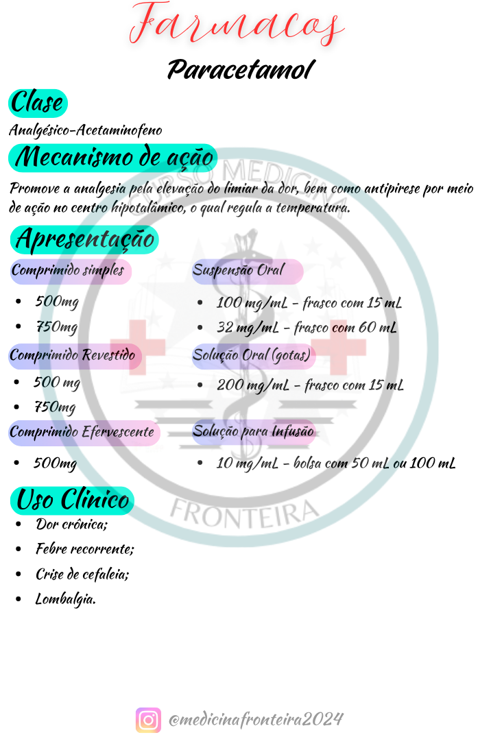 CARD FARMACO - PARACETAMOL - Dr Edson Tomaru | Hotmart