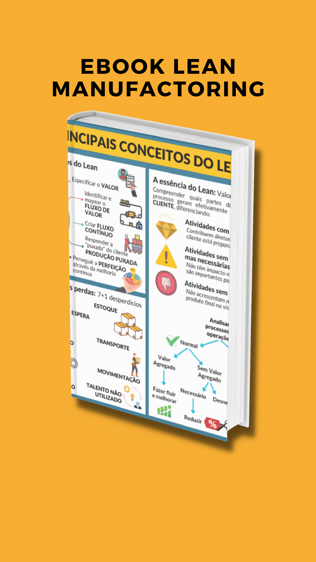 Lean Manufctoring - o Início