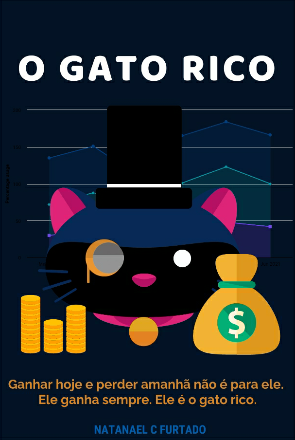 O GATO RICO - Natanael Correia Furtado | Hotmart