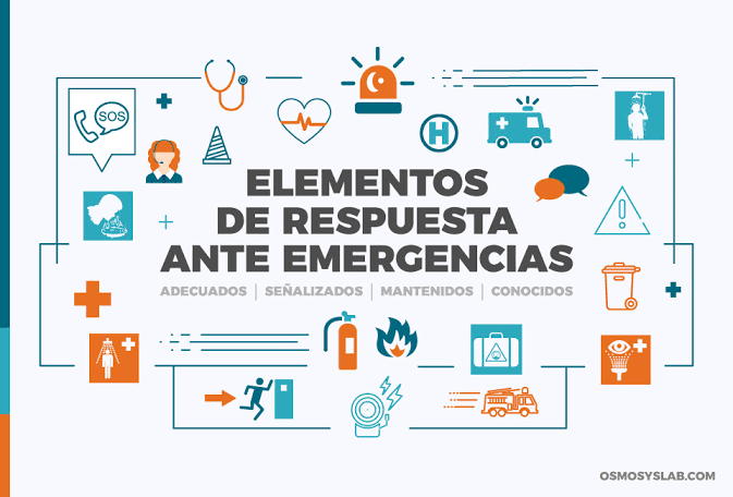 DIPLOMADO PLAN DE RESPUESTA A EMERGENCIAS - Training school | Hotmart