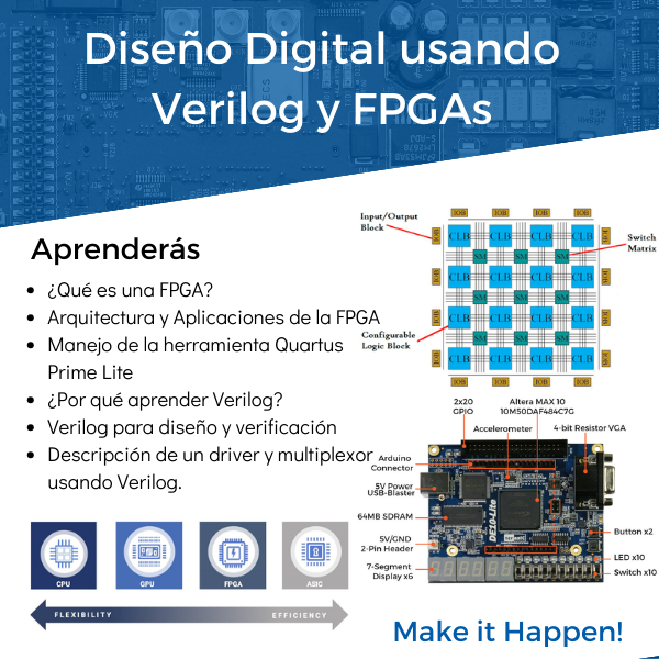Verilog: Diseño y Verificación de Sistemas Digitales - Maelpro | Ho...