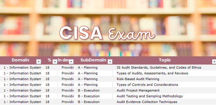 Planilha controle CISA Exam Study Guide - Aline Morato | Hotmart