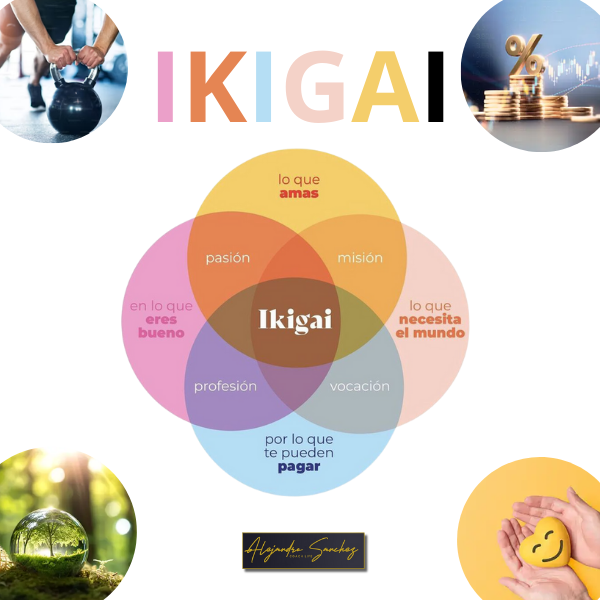 Descubre Tu Poder Interno: Encuentra Tu Ikigai y Transforma Tu Vida...
