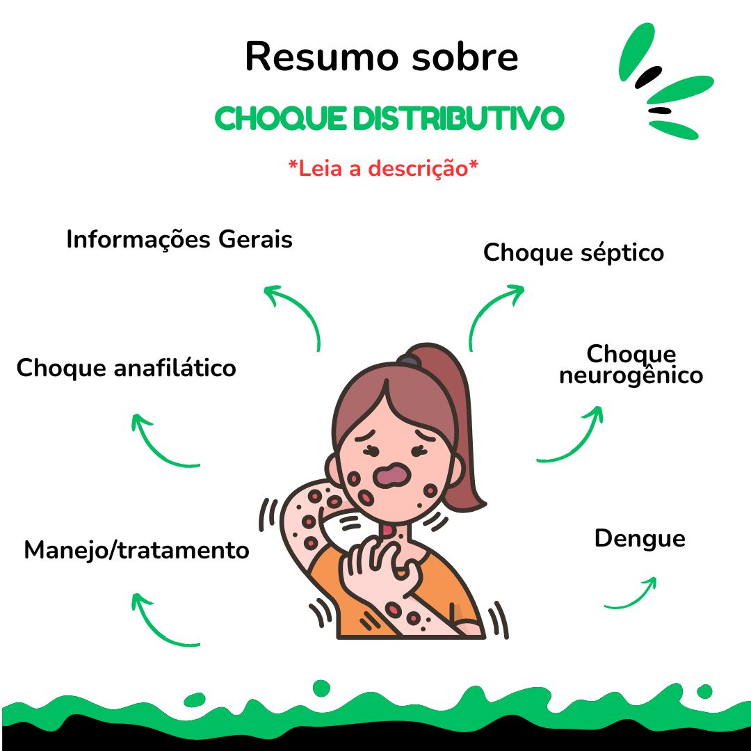 Dengue e Choque Distributivo: entenda a fisiopatologia e as conduta...