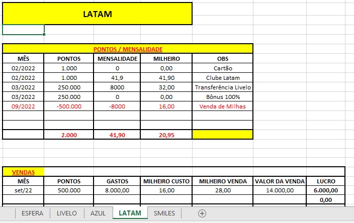 Planilha de Controle de Milhas - Renan Luz do Nascimento | Hotmart