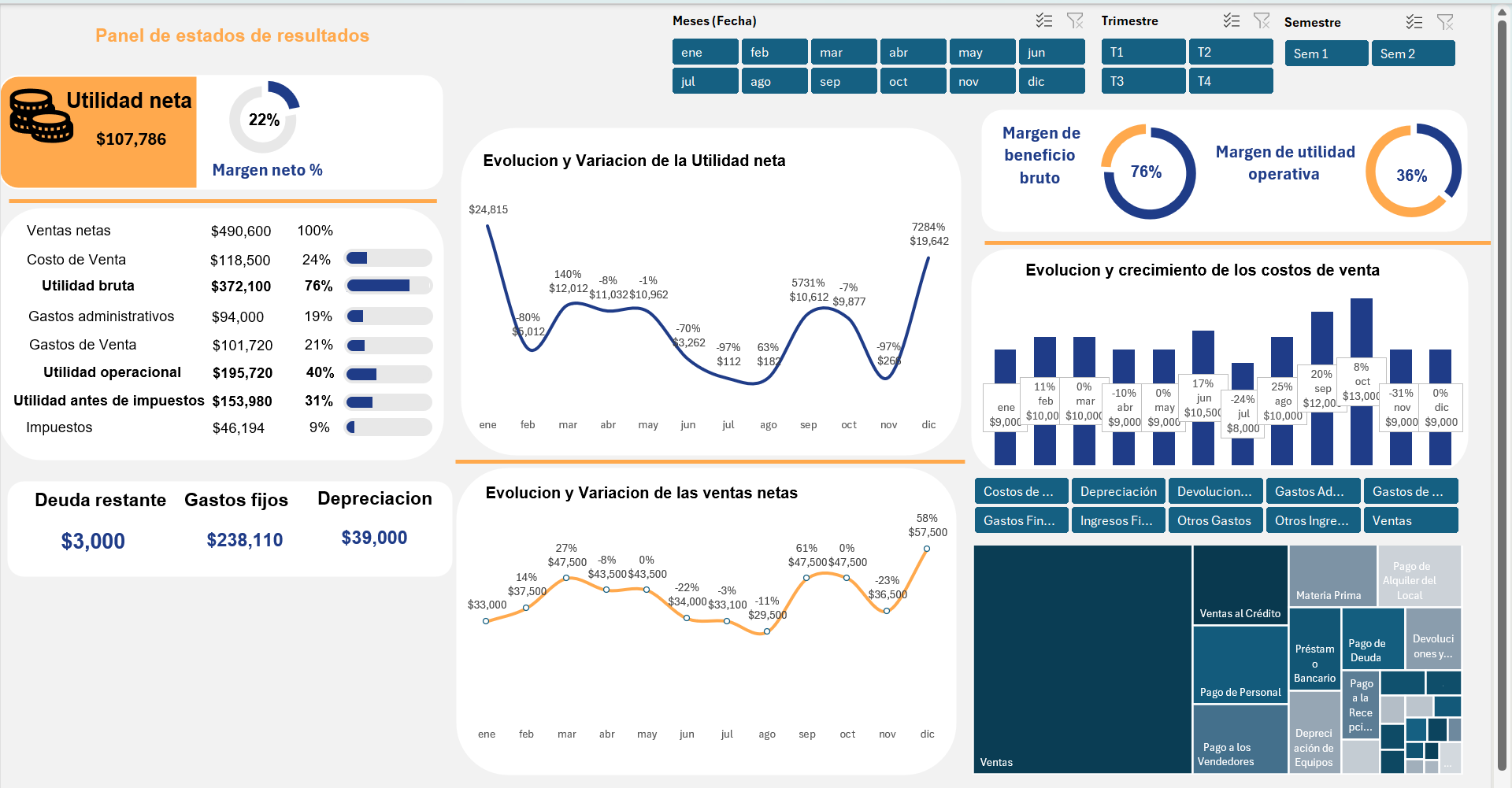Dashboard de Estado de Resultados Automatizado - Angel Alejandro Ro...