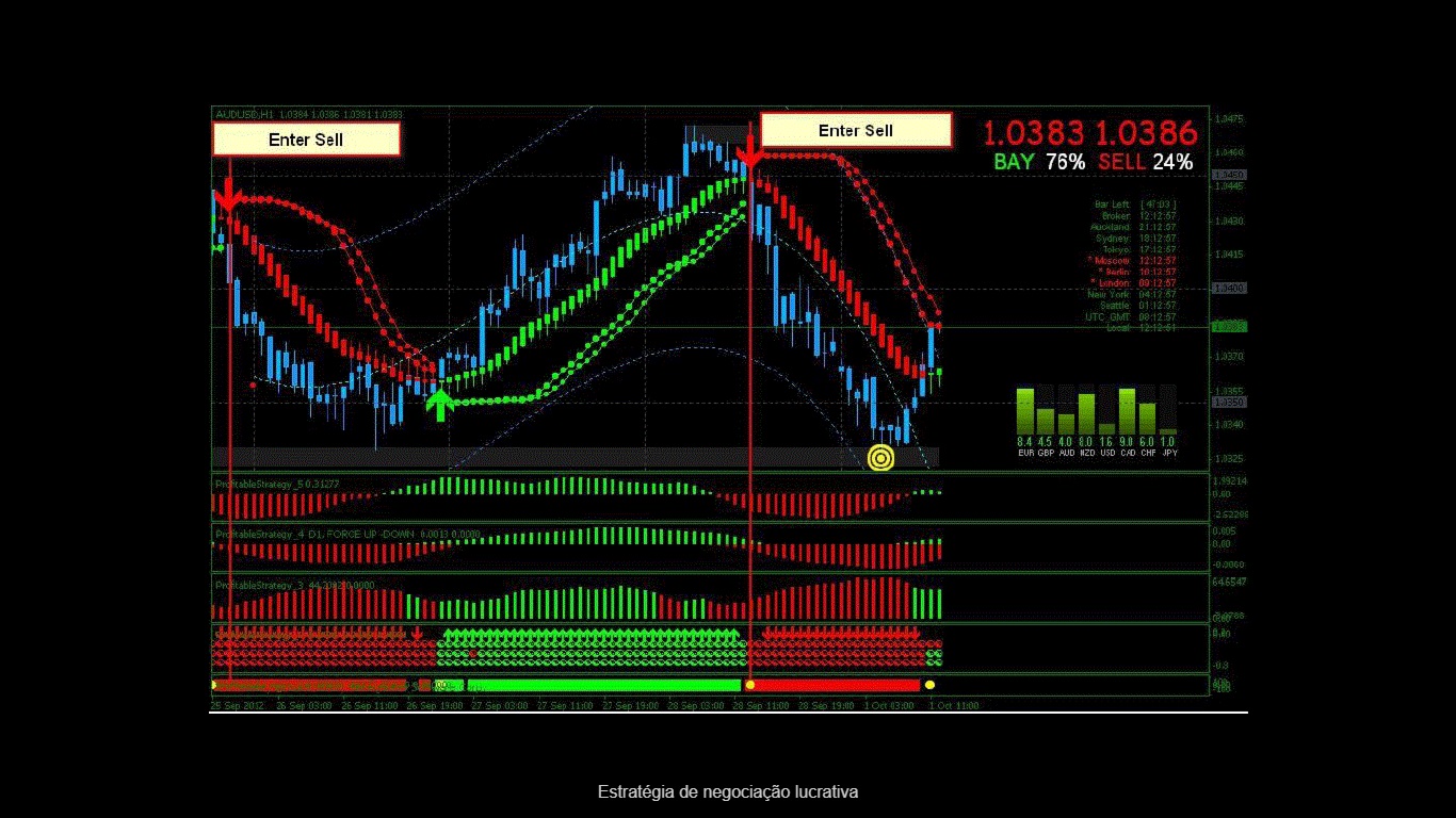 SETUP FOREX FACIL