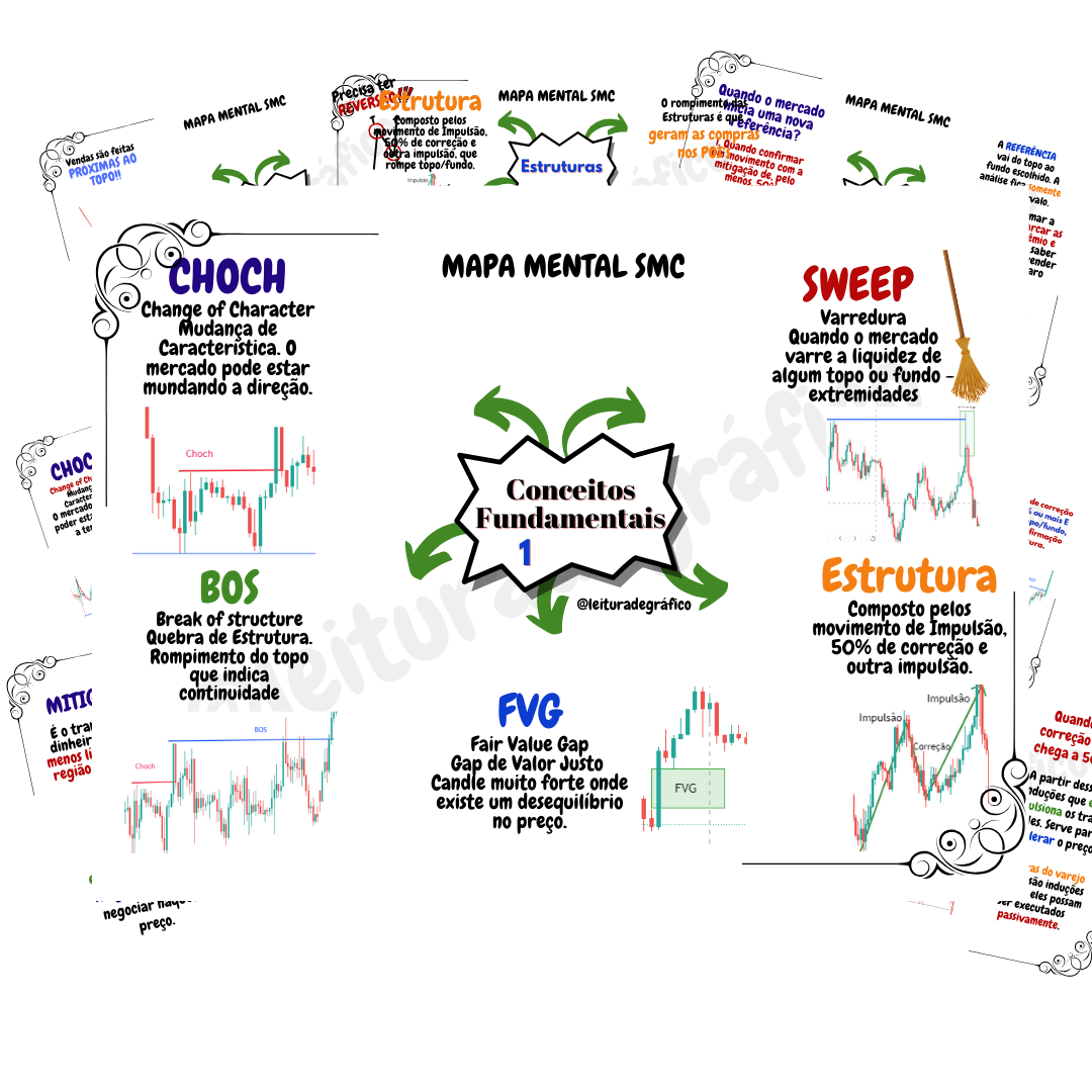 Mapas Mentais SMC+ 10 vídeos