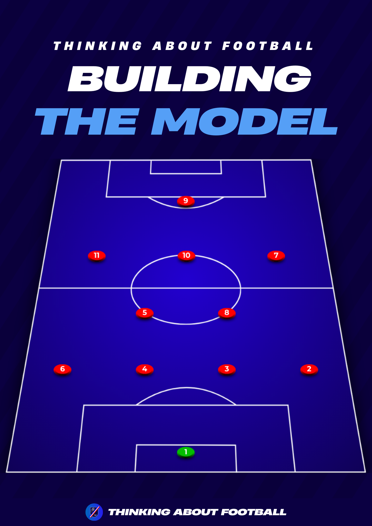 Football Extreme: Building the Model - Centro do Jogo | Hotmart