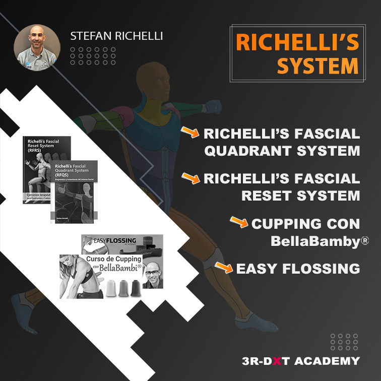 Richelli's Fascial Quadrant System [3R-DXT Academy] - Stefan Richel...