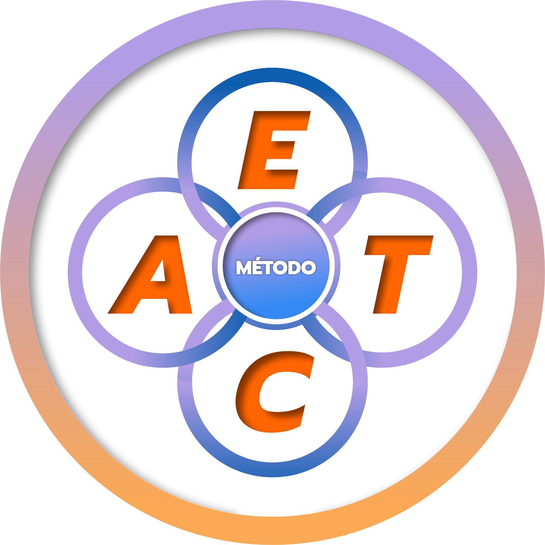 Método ETCA - Davi Xavier Carvalho | Hotmart