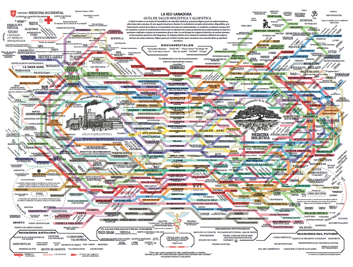 HEaling web map - Roberto Andrés León Reyes | Hotmart