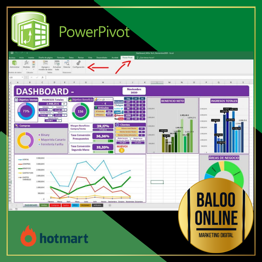 POWER PIVOT PRO - Felipe Triana | Hotmart