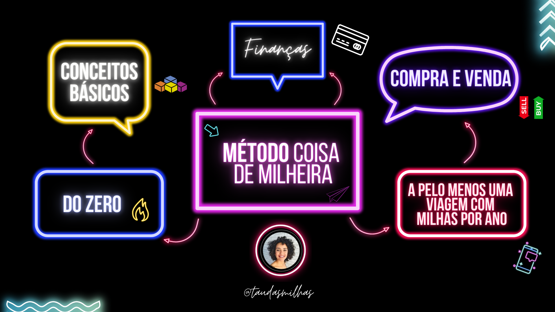 Método Coisa de Milheira - Tau das Milhas | Hotmart