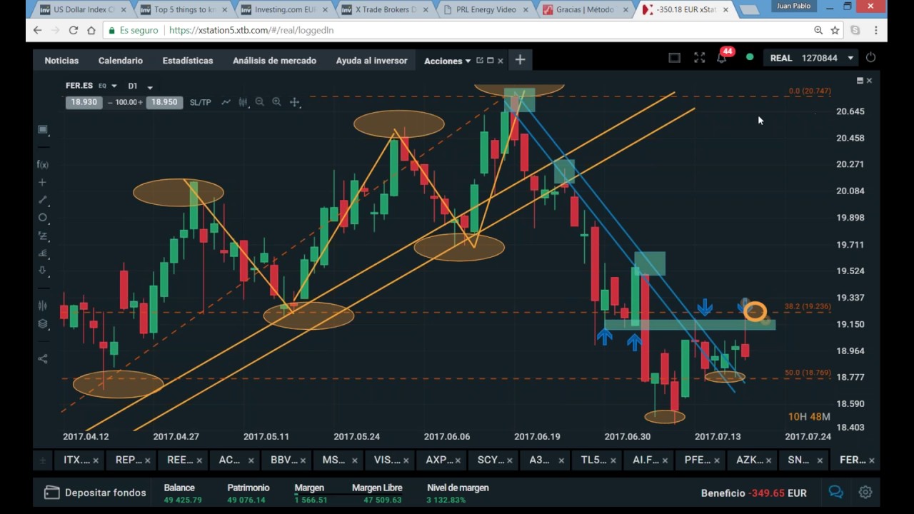 Curso de forex - Angel Abel Hilton | Hotmart
