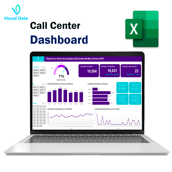 Dashboard de un Call Center en Excel - Visual Data - Tienda | Hotmart