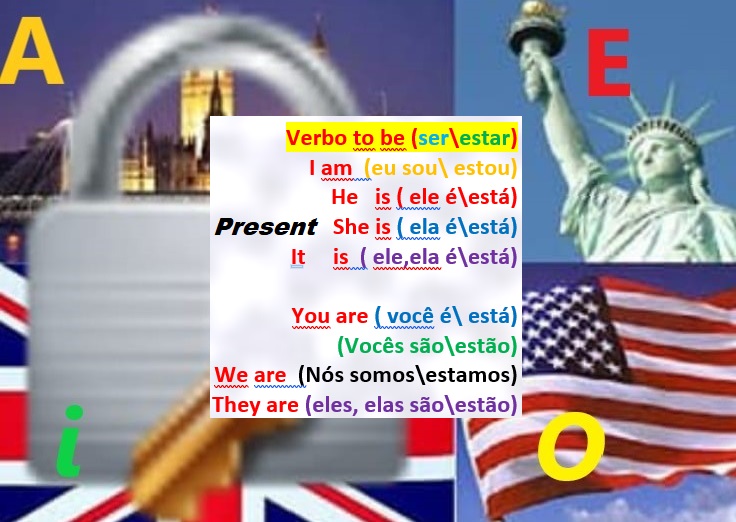 Conhecendo o verbo Be (ser\ estar) - Kaindcursos | Hotmart