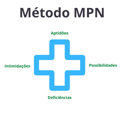 Método MPN - EDSON SASSAKI | Hotmart