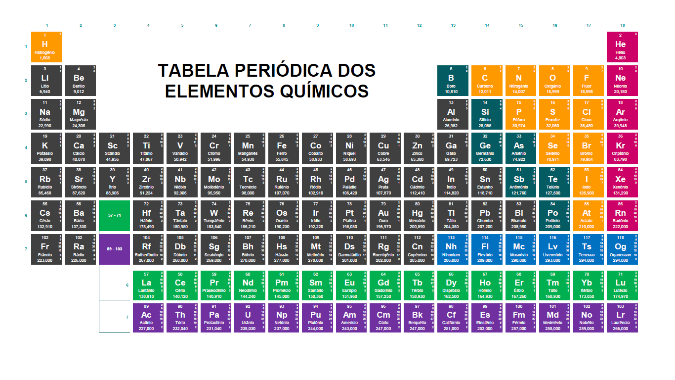 Planilha De Tabela Periodica