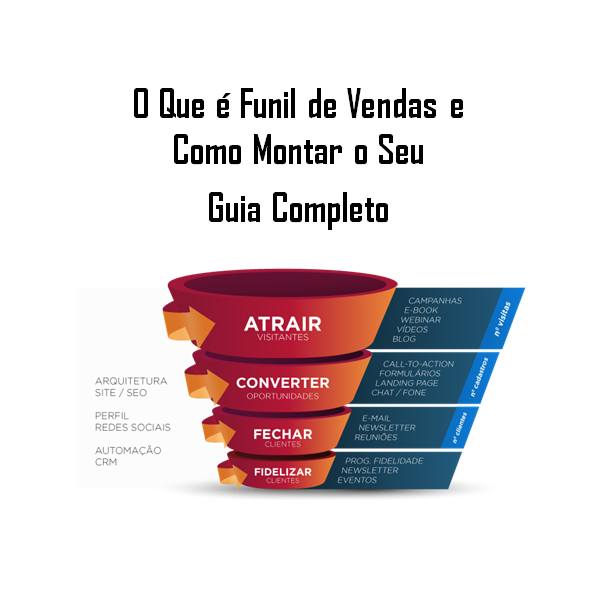 O Que é Funil de Vendas e Como Montar o Seu - Aula em Áudio + PDF
