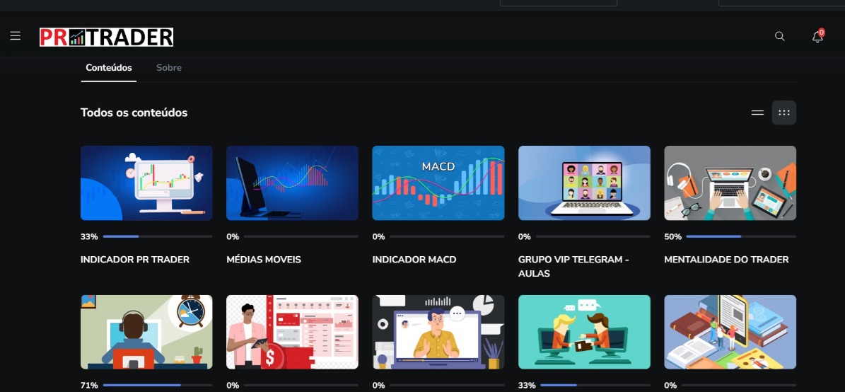 Estratégia para DAY TRADER indicador ZONA X