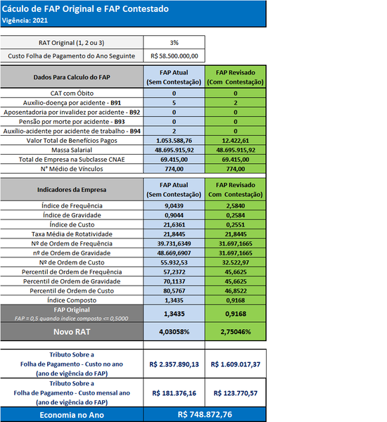 Curso Prático Sobre FAP x RAT com Cálculos de Oportunidades Finance...