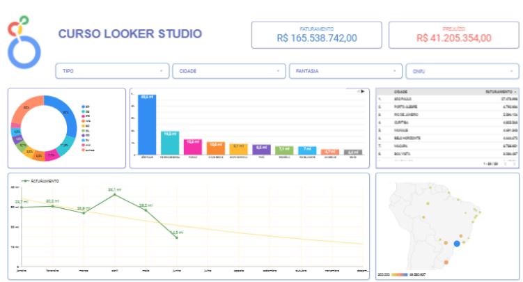 Guia fácil de Looker Studio(data studio) - Moisés Gonçalves dos San...