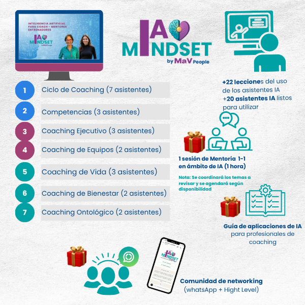 IA MINDSET - Lourdes Plaza | Hotmart
