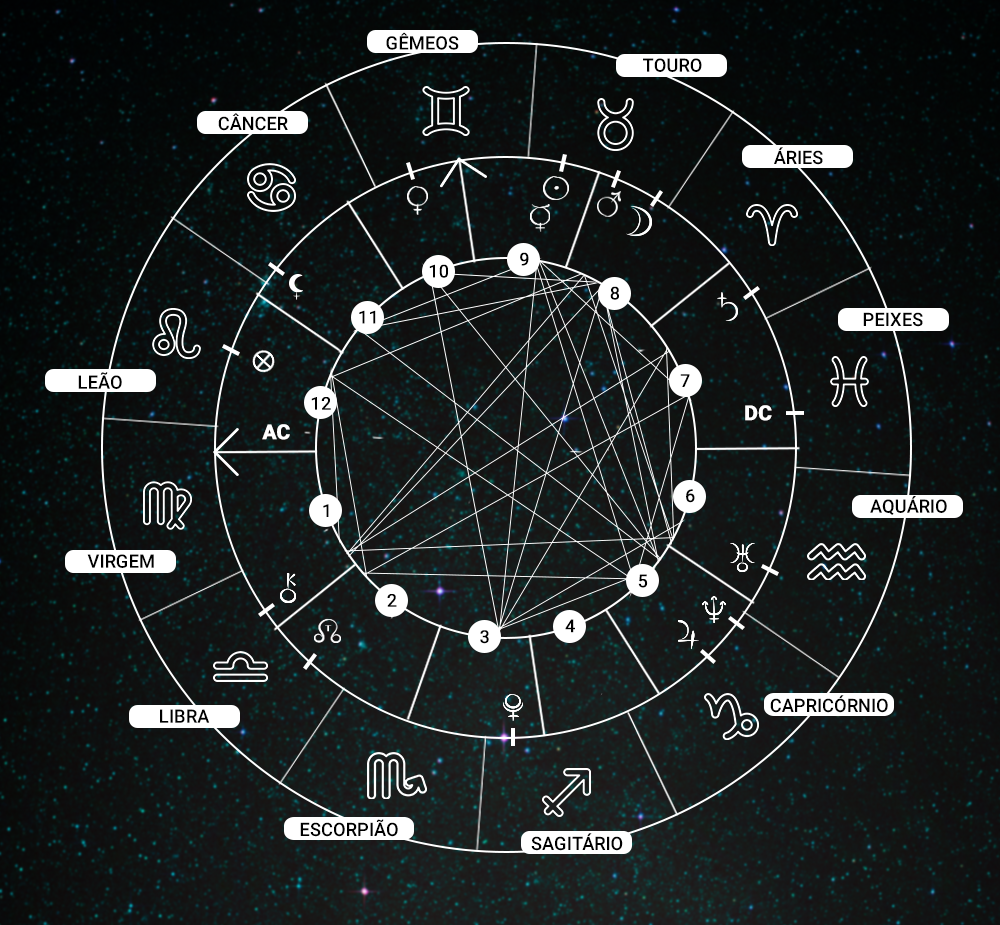 Mapa Astral Completo - Maria Carolina de Souza Kolaga | Hotmart