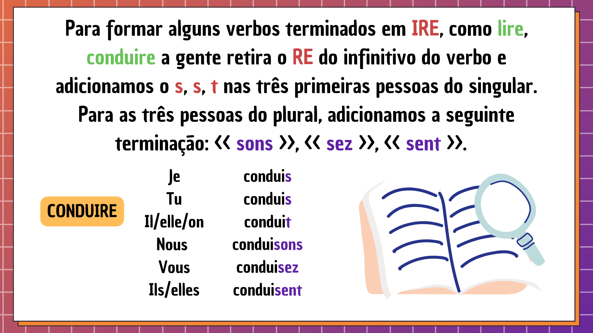 L'essentiel de la conjugaison en français - les verbes en IR et RE ...