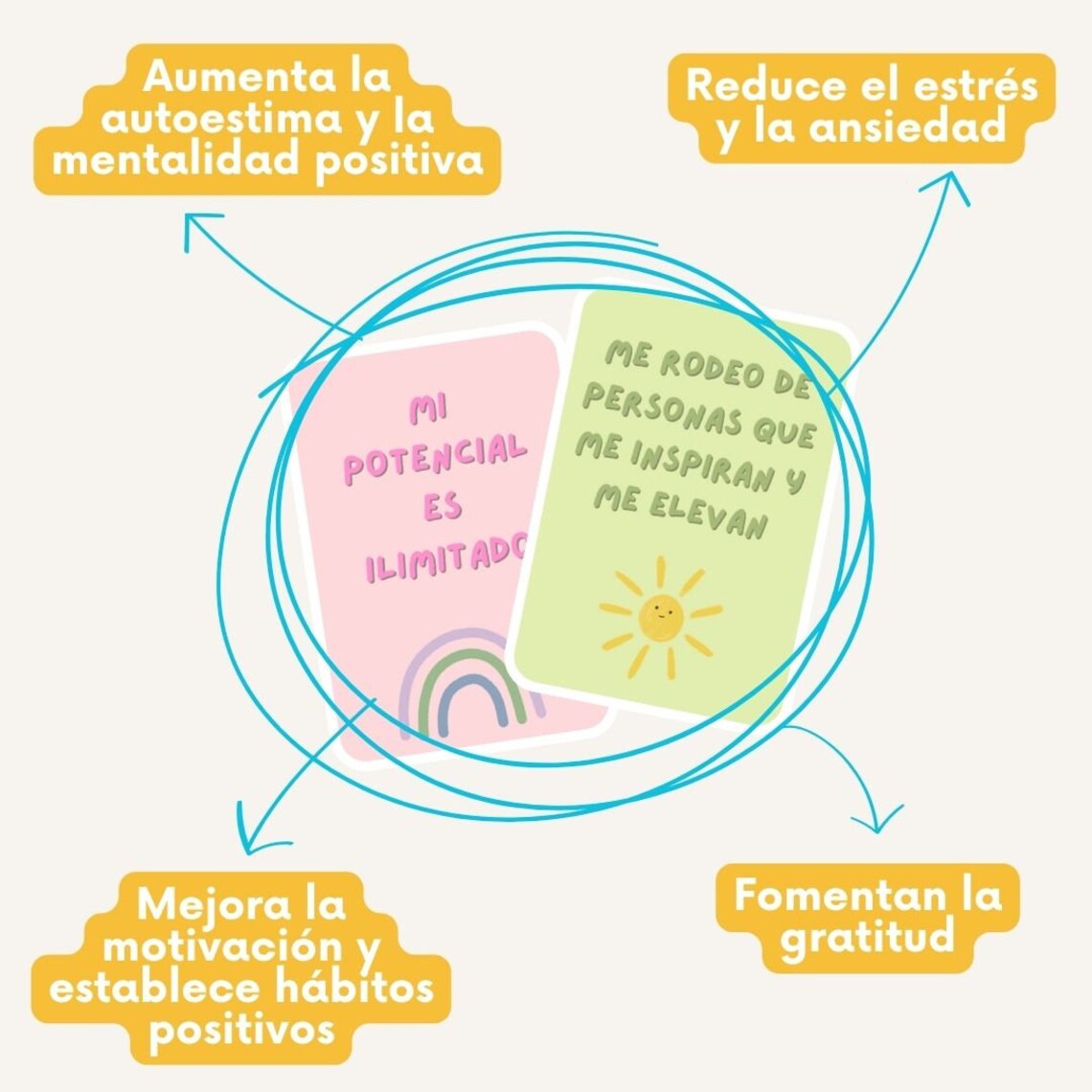 Tarjetas de Afirmaciones Positivas - Soluciones Digitales | Hotmart