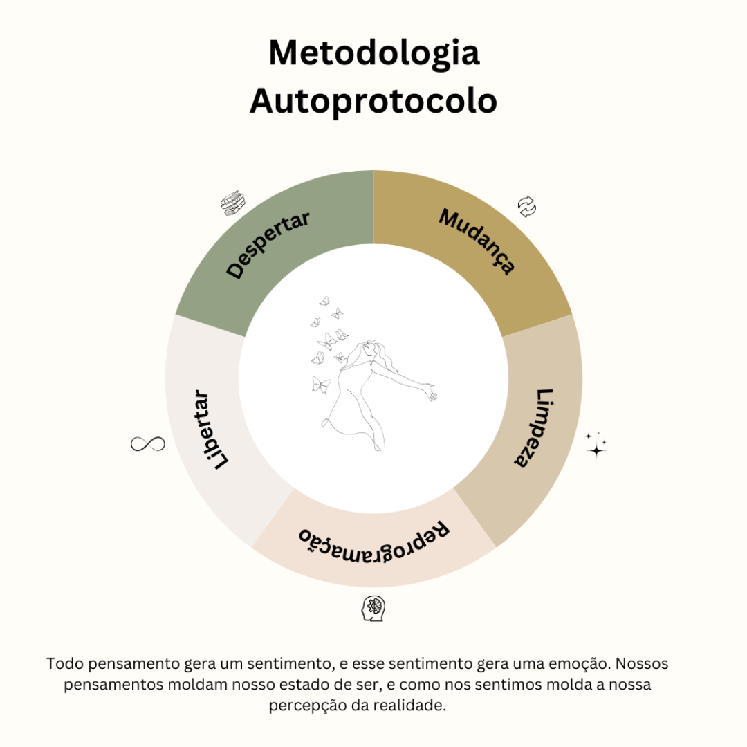 Autoprotocolo - Neila Marcia de Aguiar | Hotmart
