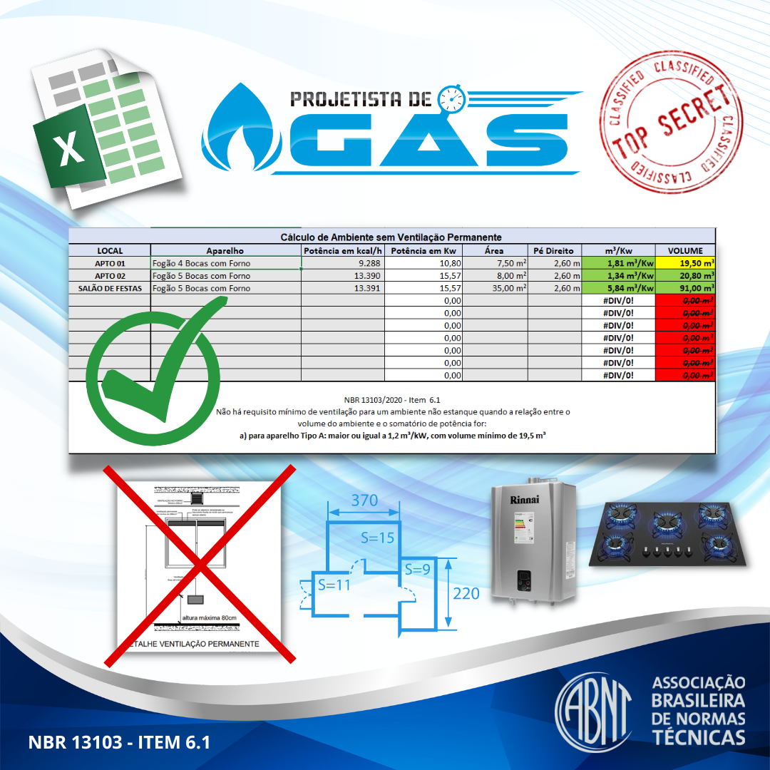 NBR 13103 - DIMENSIONAMENTO DE AMBIENTES ONDE NÃO HÁ NECESSIDADE DE...