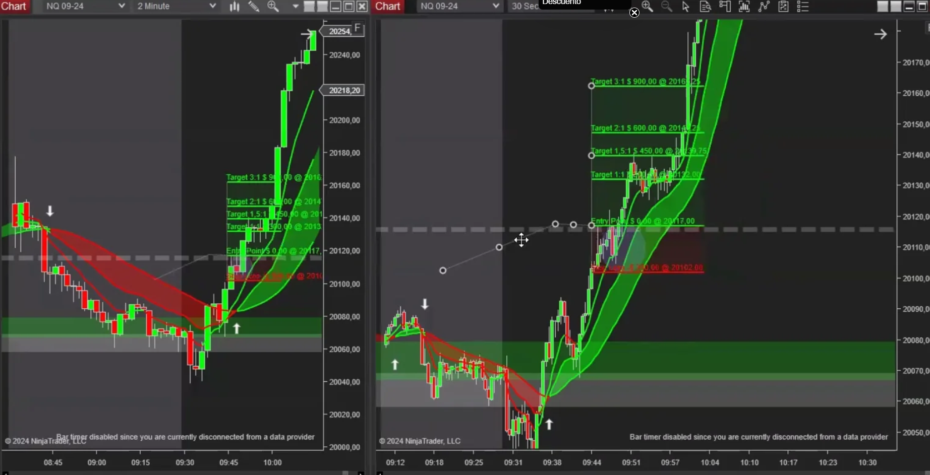Actualizada Estrategia J SEPTIEMBRE 2024 + Indicadores: Nube ninjat...
