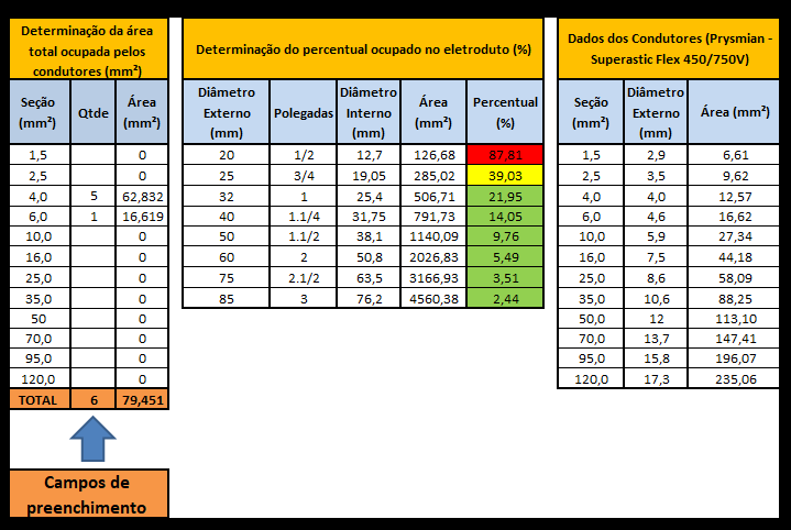 Planilhas em Excel para Dimensionamento de Eletrodutos e Balanceame...