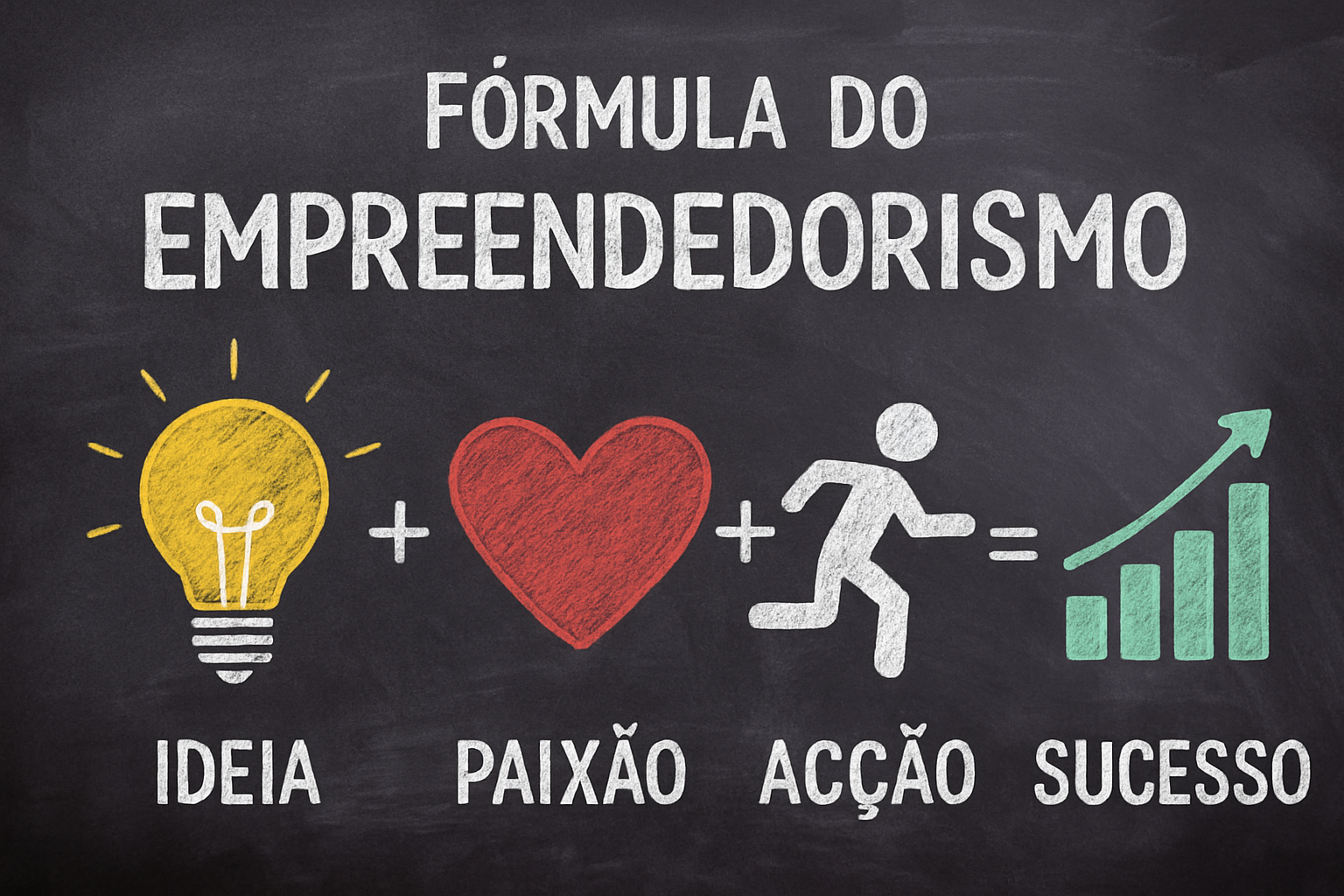 Formula do empreendorismo/ Entrepreneurship formula - Aloísio da Si...