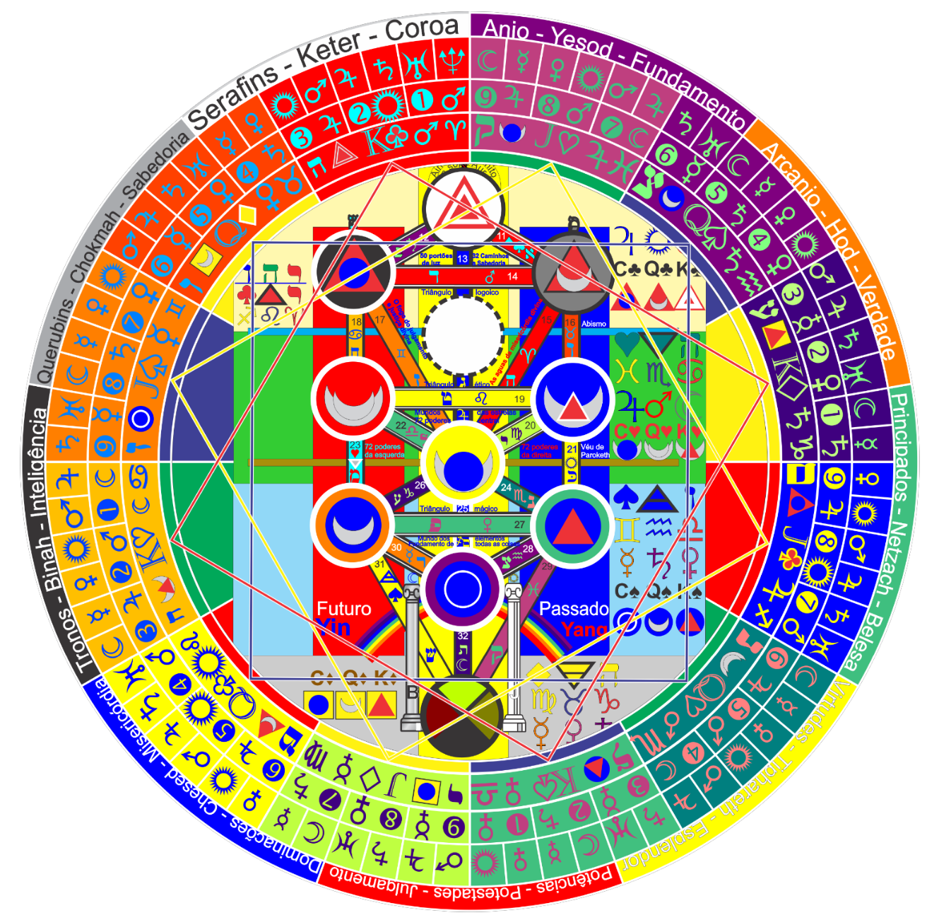 Sabedoria Secreta da Cabala - Adentre a esse conhecimento e saia da...