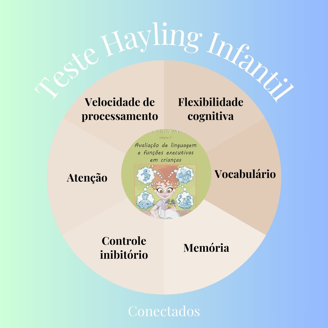 Teste Hayling Infantil - Teste Cognitivo - Conectados | Hotmart