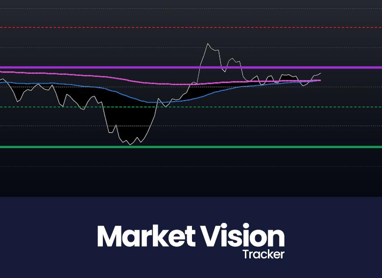Indicador Market Vision Tracker [SmartChart] | Day Trade - SmartCha...