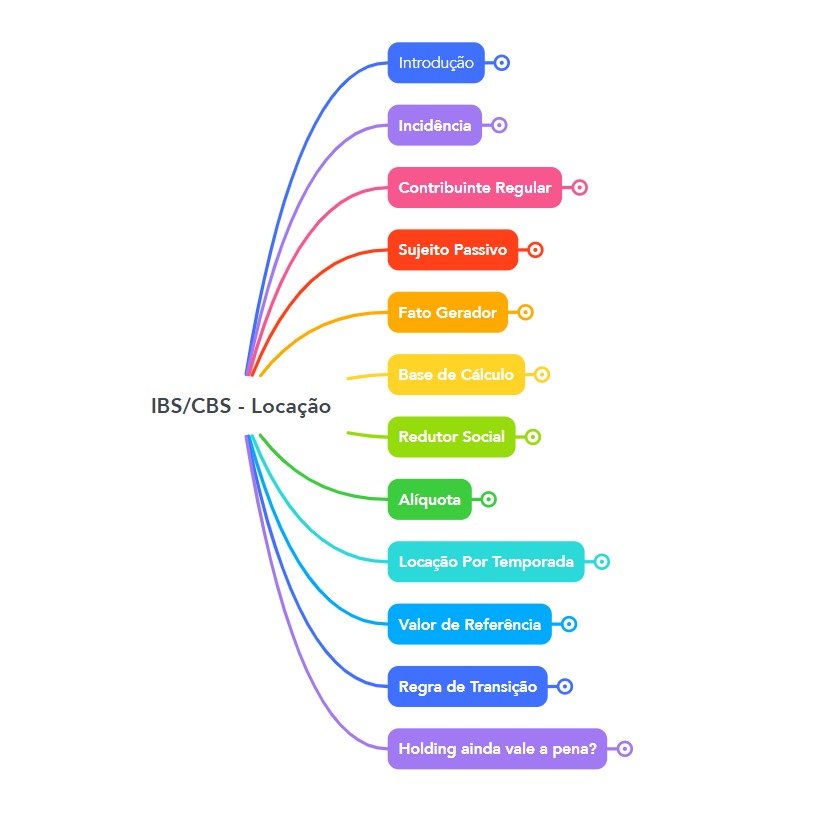 Saiba Tudo Sobre o IBC/CBS na Locação - Bruno Accorsi Sarue | Hotmart