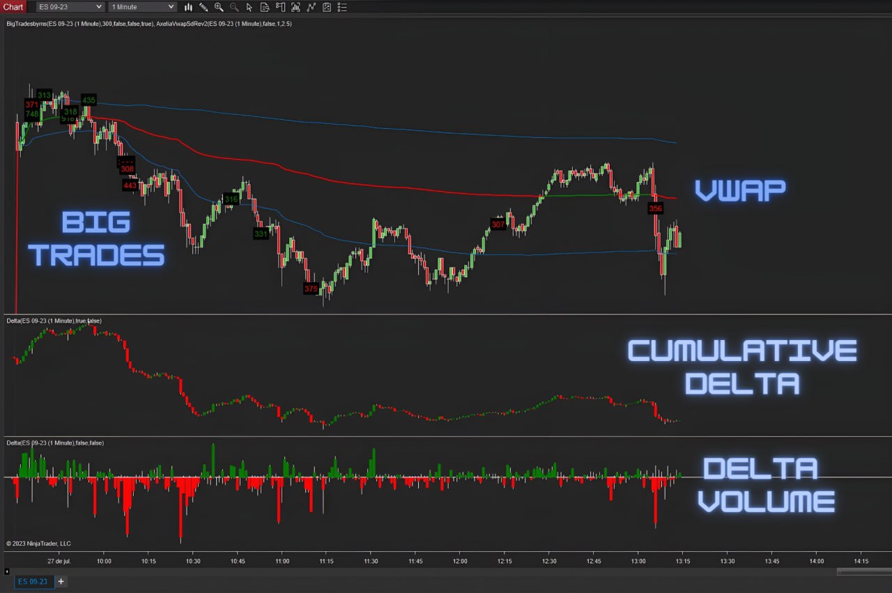 Axelia BigTrades, Delta + Vwap