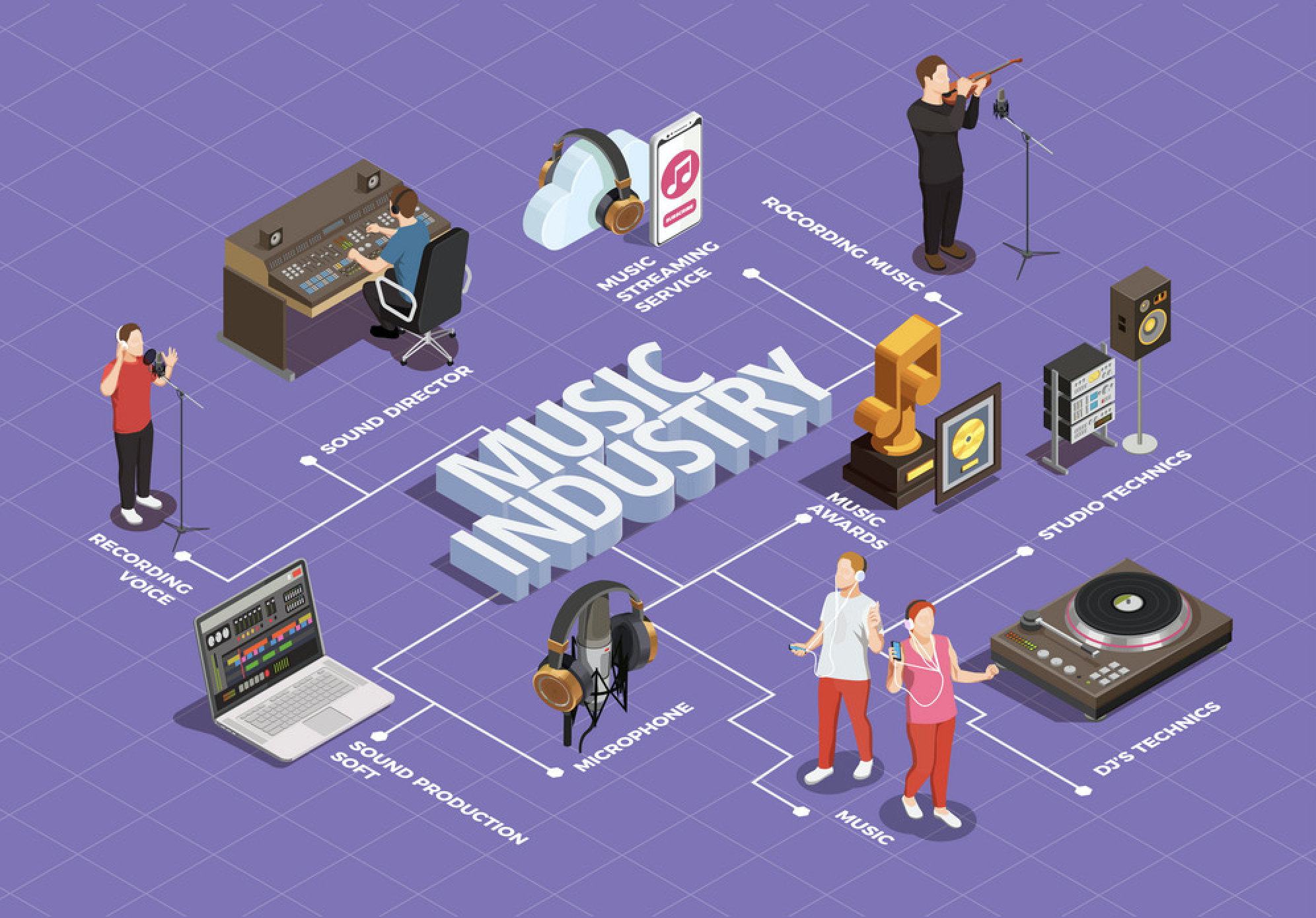 Introdução à Indústria da Música