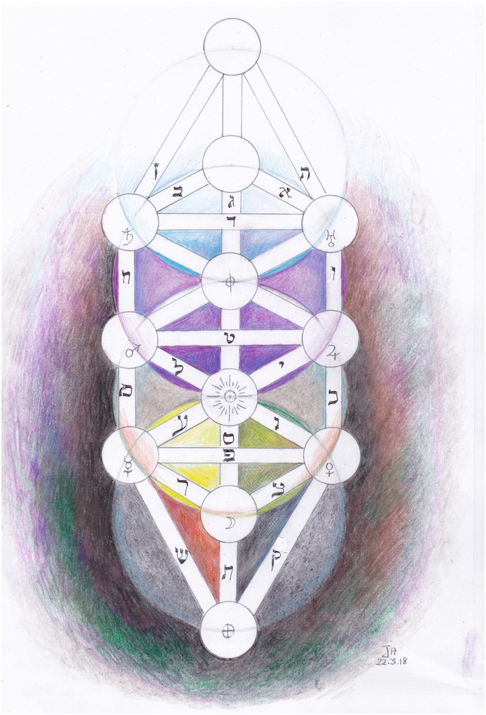 Mapa Cabalístico completo - jo prado | Hotmart