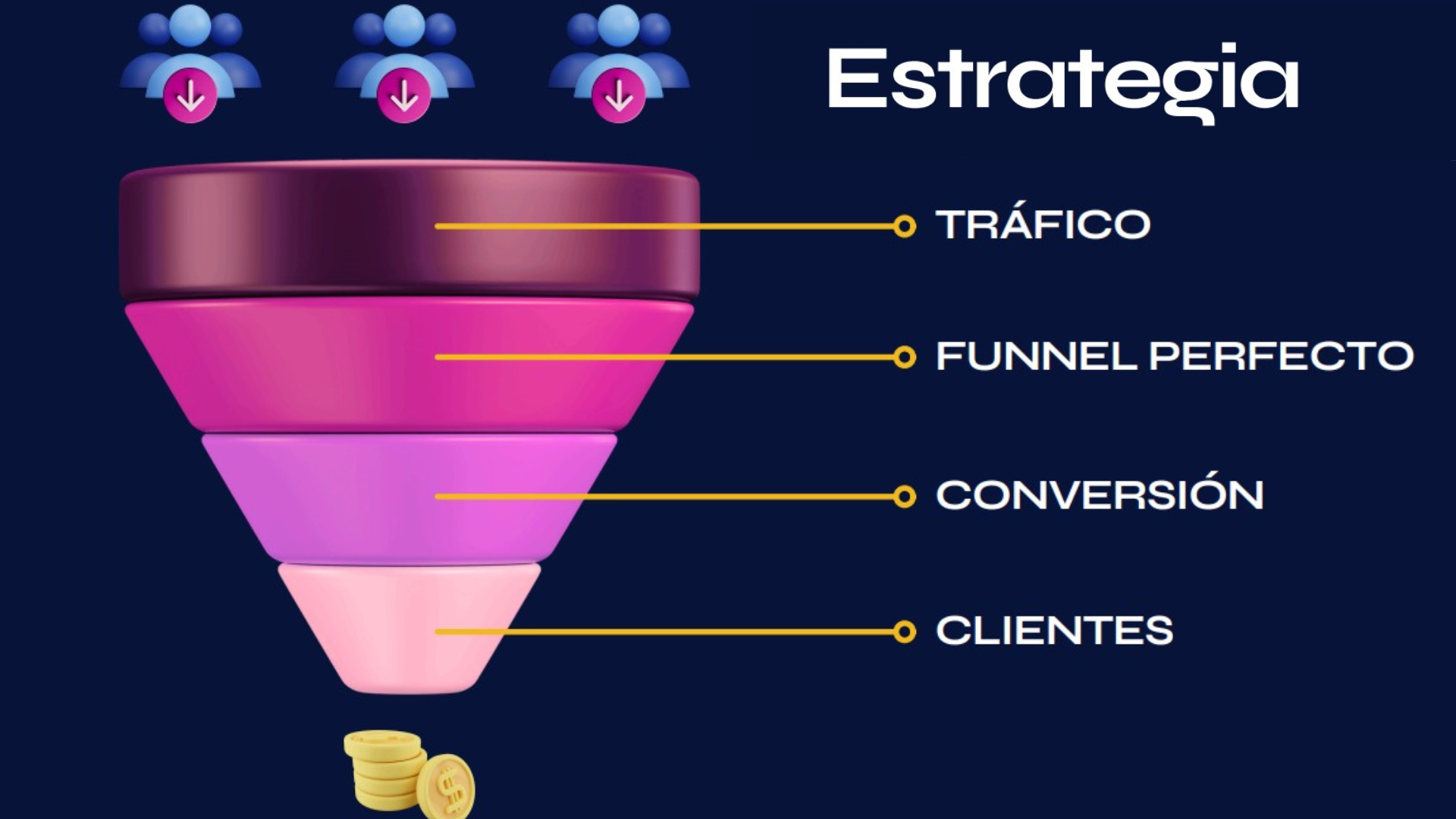 El Funnel de Ventas Perfecto: Guía Paso a Paso - victor miguel diaz...