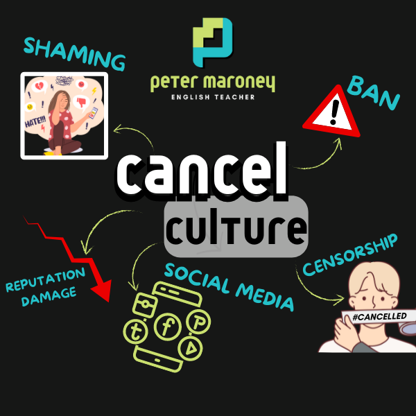 Cancel Culture: Advanced ESL Conversation Lesson Plan - English Wit...