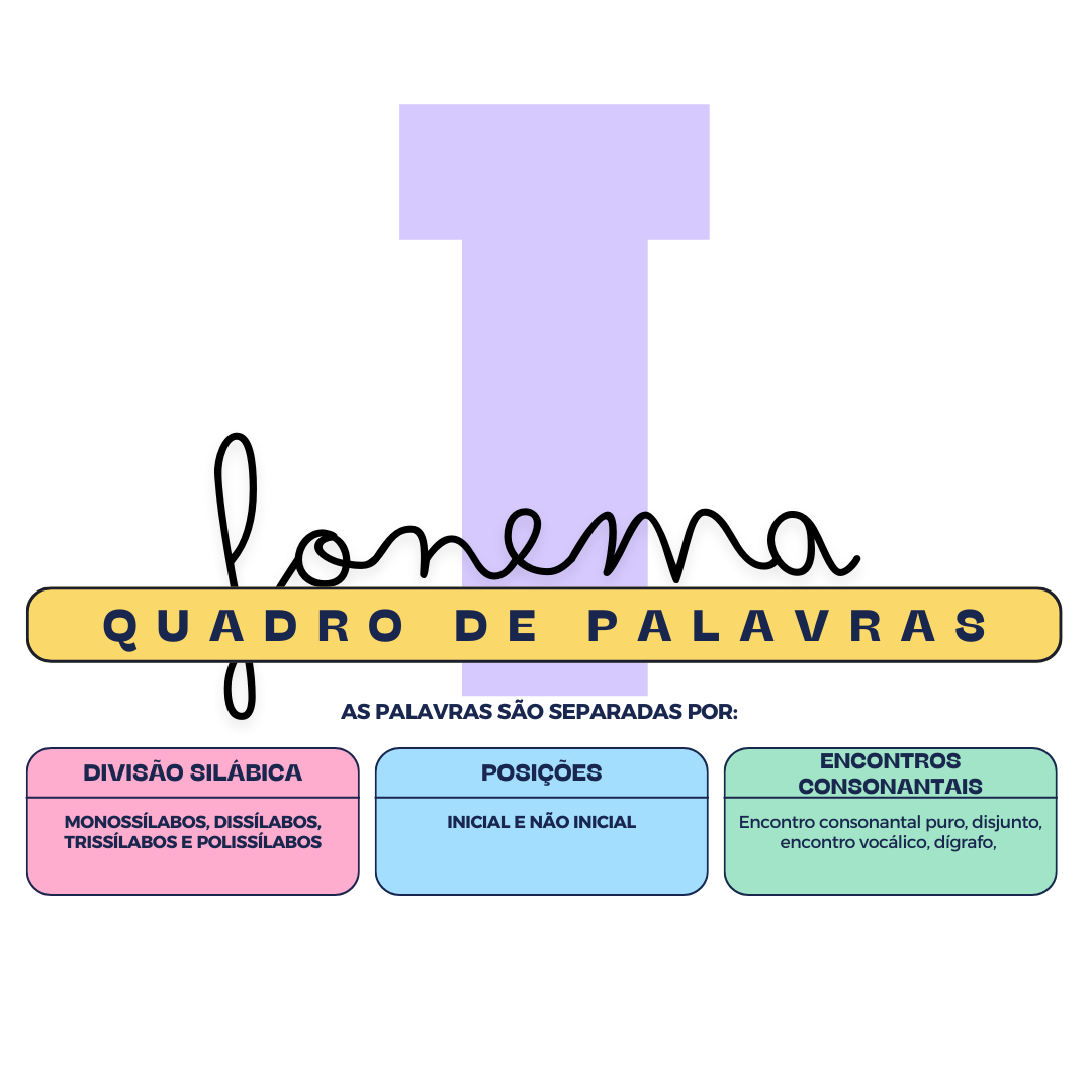 QUADRO DE PALAVRAS - FONEMA T - Wendley Gaspareti | Hotmart