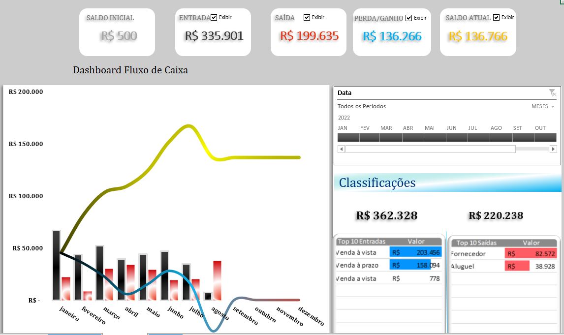 Dashboard Fluxo de Caixa - Eduardo da Silva | Hotmart