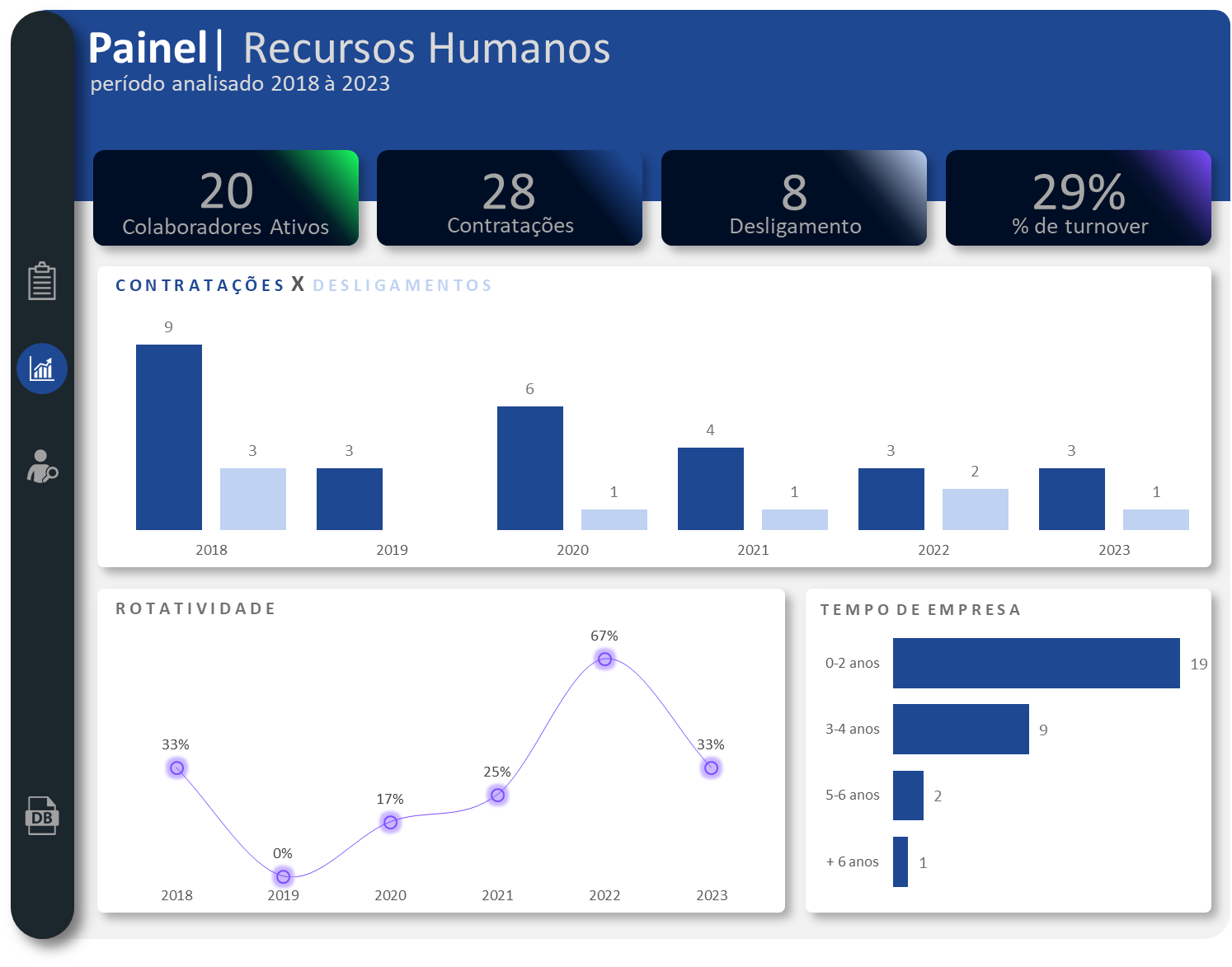 Planilha de RH 1.0 - Dx analytics | Hotmart