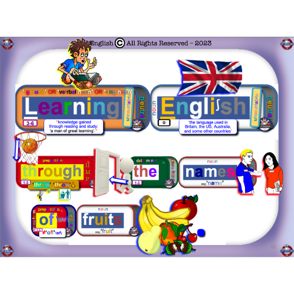 Learning English Through The Names Of Fruits (Aprendendo Inglês Atr...