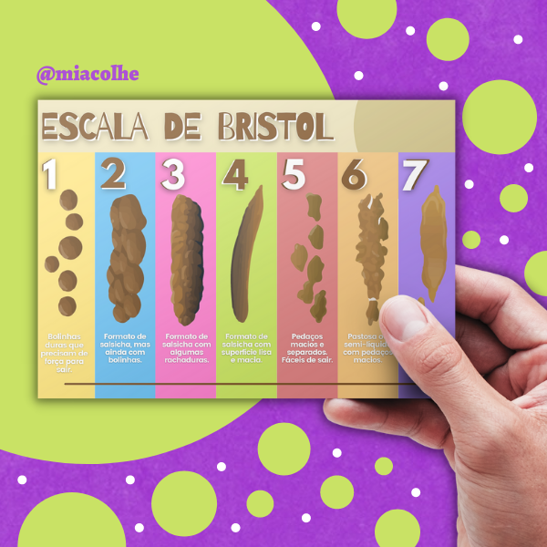 Lâmina Escala de Fezes de Bristol